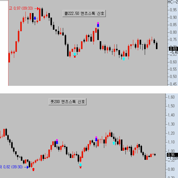 백리향의 시장읽기 11월18일 언제까지 누를테냐 선옵전문가분석 선물옵션 팍스넷 증권포털